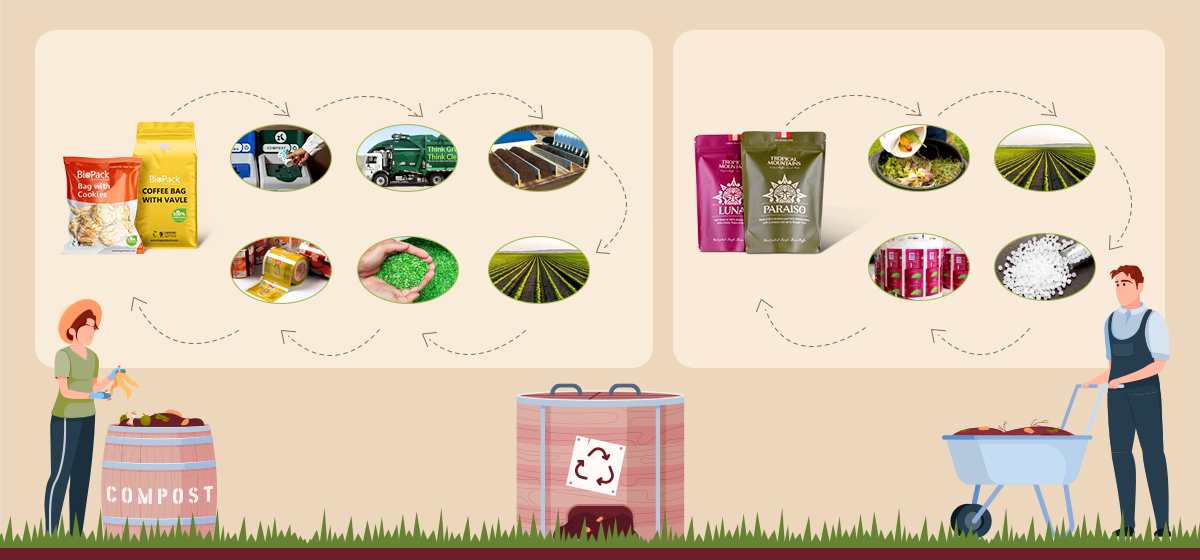 Compostable Bags, Biodegradable Bags - BioPack